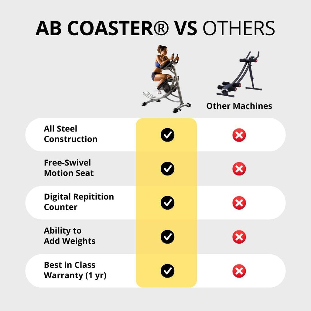 Ab Coaster® Max & The Ab Ball™ System – The Abs Company